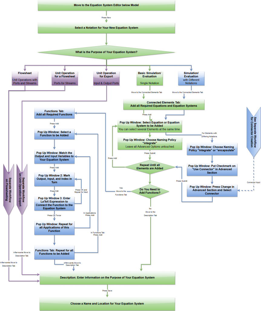 Model: Equation system – MOSAICmodeling