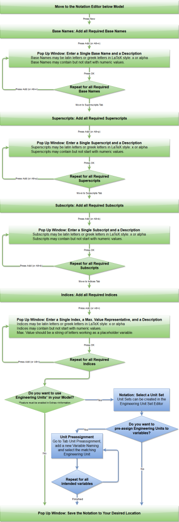 Model: Notation – MOSAICmodeling