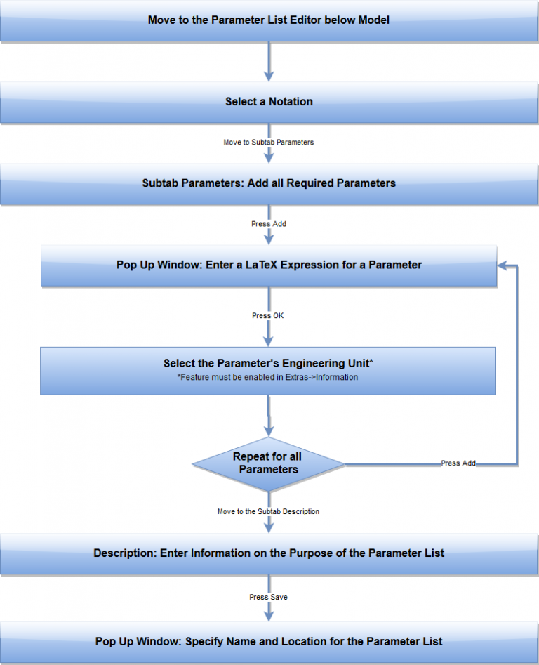 Model: Parameter list – MOSAICmodeling