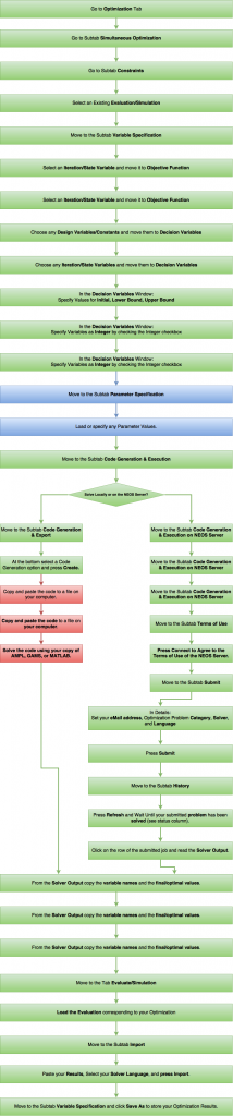 MOSAICmodeling workflow – MOSAICmodeling