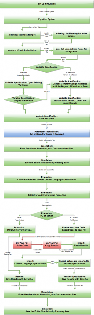 MOSAICmodeling workflow – MOSAICmodeling