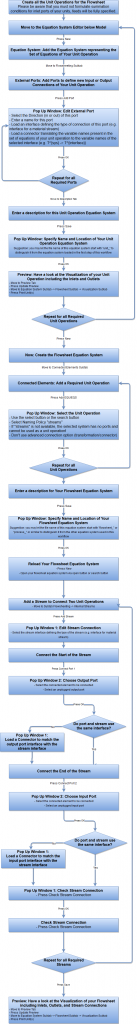 Model: Equation system – MOSAICmodeling